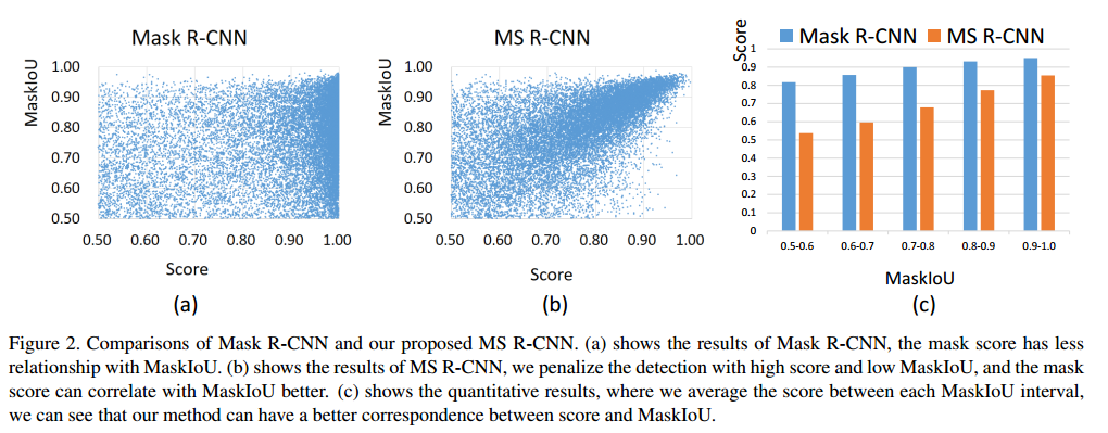 【实例分割】3、Mask Scoring R-CNN_ap ap0.5 ap0.75-CSDN博客