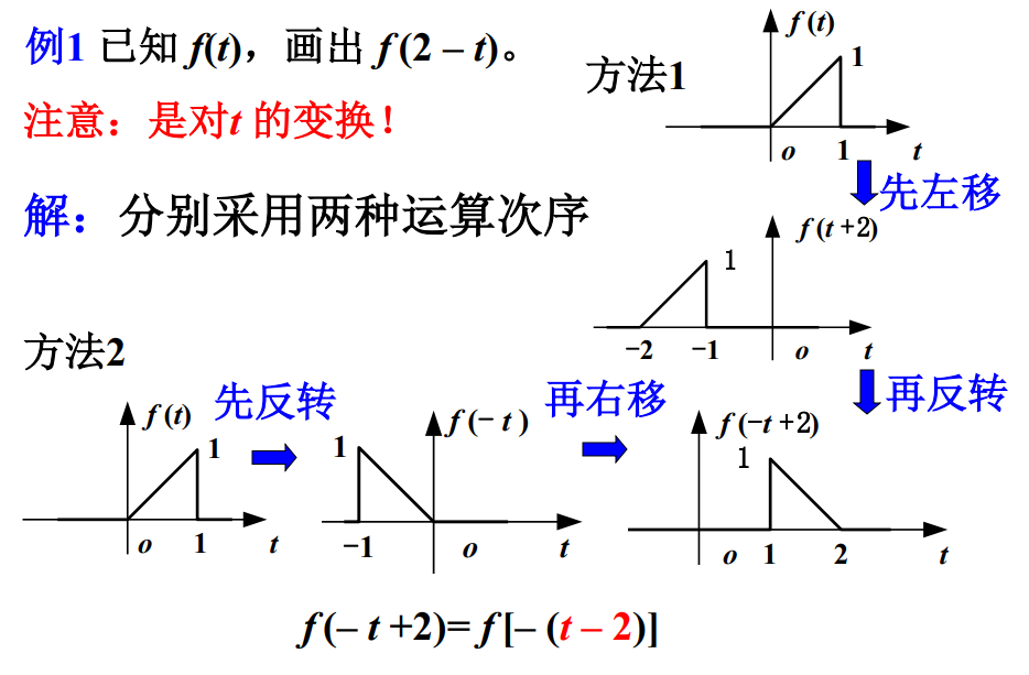 信号与系统基本信号的概念及运算信号与系统里常用序列 Csdn博客