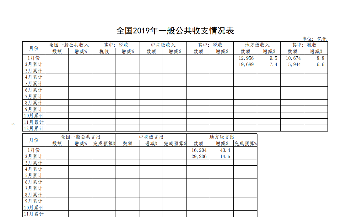 Java Pdfbox读取pdf中的表格 Csdn博客 