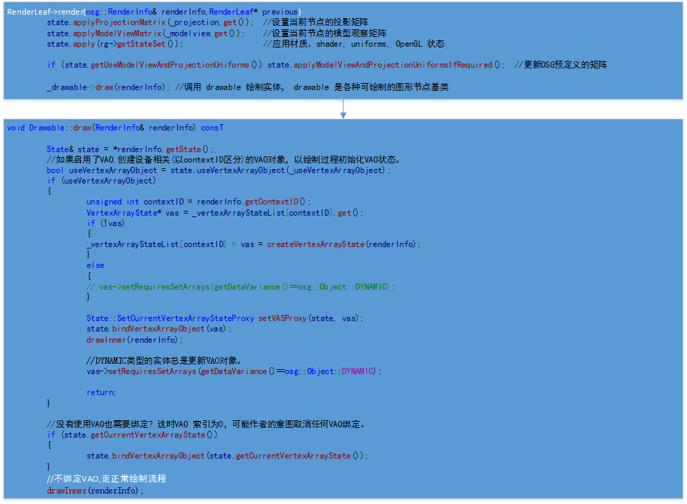 OSG 渲染剖析 之 Geometry中使用VBO、VAO_osg支持vao vbo吗-CSDN博客