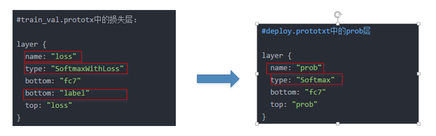 【caffe】caffe框架中的train_val.prototxt文件和deploy.prototxt文件区别和转换-CSDN博客