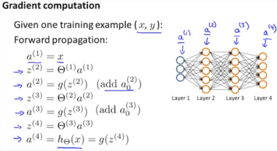 机器学习学习笔记（七）—— 使用反向传播(Backpropagation)算法训练神经网络(Neural Network ...