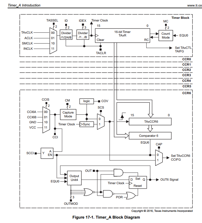 MSP430F5529 多路PWM输出控制舵机和电机_msp430f5529输出多路pwm-CSDN博客