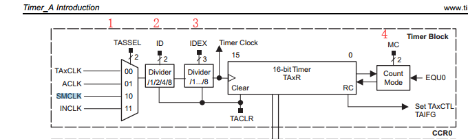 MSP430F5529 多路PWM输出控制舵机和电机_msp430f5529输出多路pwm-CSDN博客