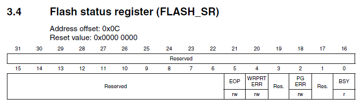 STM32 F103 Flash 读写-HAL_hal库读写stm32f103 flash-CSDN博客
