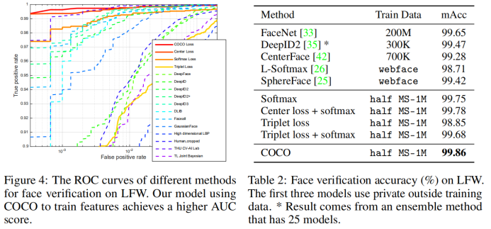 COCO Dataset person_keypoints.json 解析 - 程序员大本营