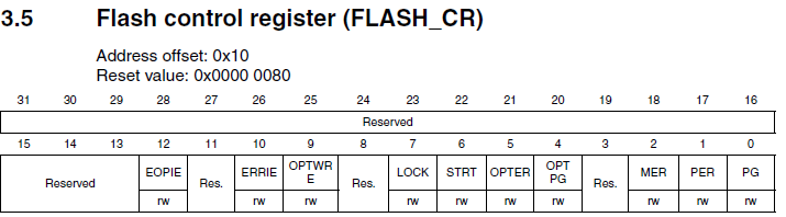 STM32 F103 Flash 读写-HAL_hal库读写stm32f103 flash-CSDN博客