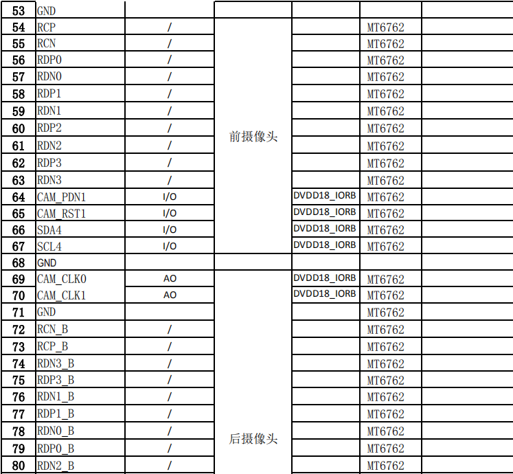 MT6762(P22) 模块引脚定义介绍_mt6722.top-CSDN博客