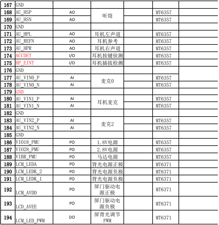 MT6762(P22) 模块引脚定义介绍_mt6722.top-CSDN博客