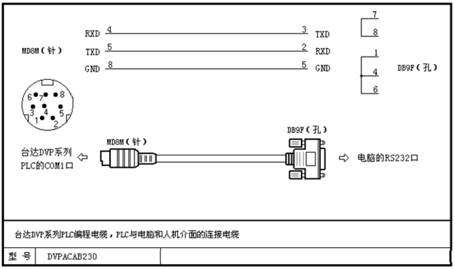 西门子，欧姆龙，施耐德PLC通信电缆制作图_欧姆龙plc下载线制作-CSDN博客