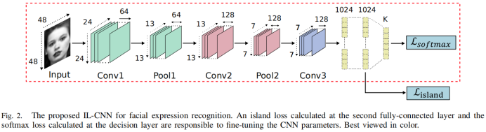 Island Loss-CSDN博客