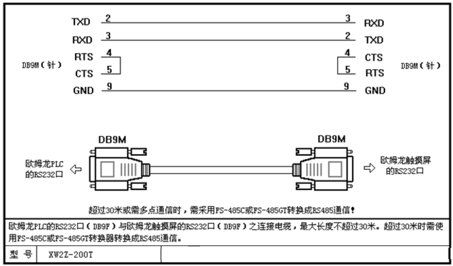 Siemens, Omron, Schneider PLC communication cable production drawing ...