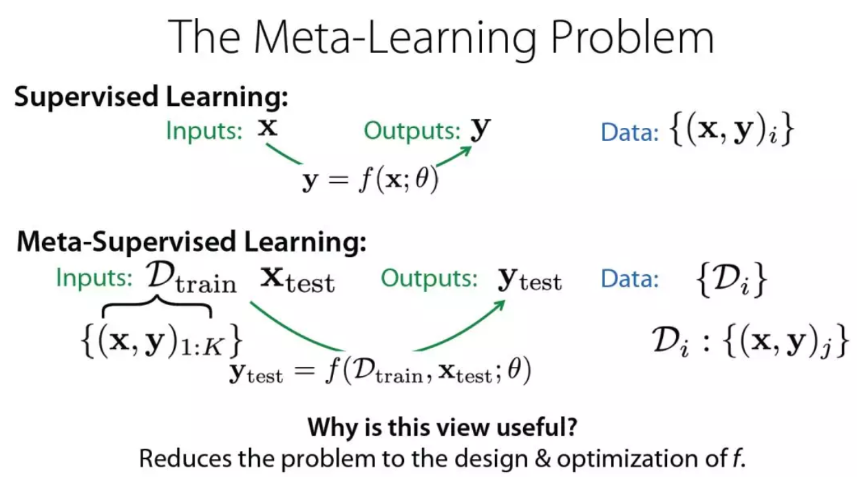 元学习(Meta-Learning) 综述及五篇顶会论文推荐_元学习研究综述-CSDN博客