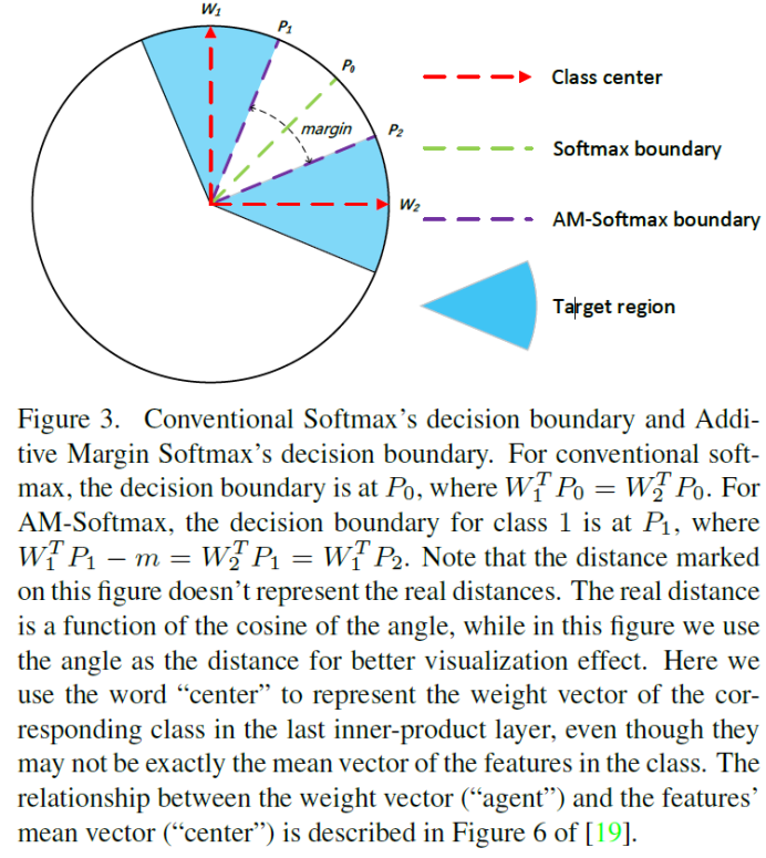 AM-Softmax Loss_amsoftmax loss-CSDN博客