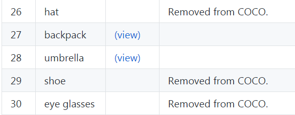 coco数据集的学习和理解_coco数据集tiny-CSDN博客