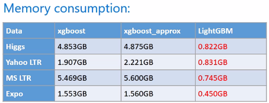 LightGBM原理详解_lightgbm 原理-CSDN博客