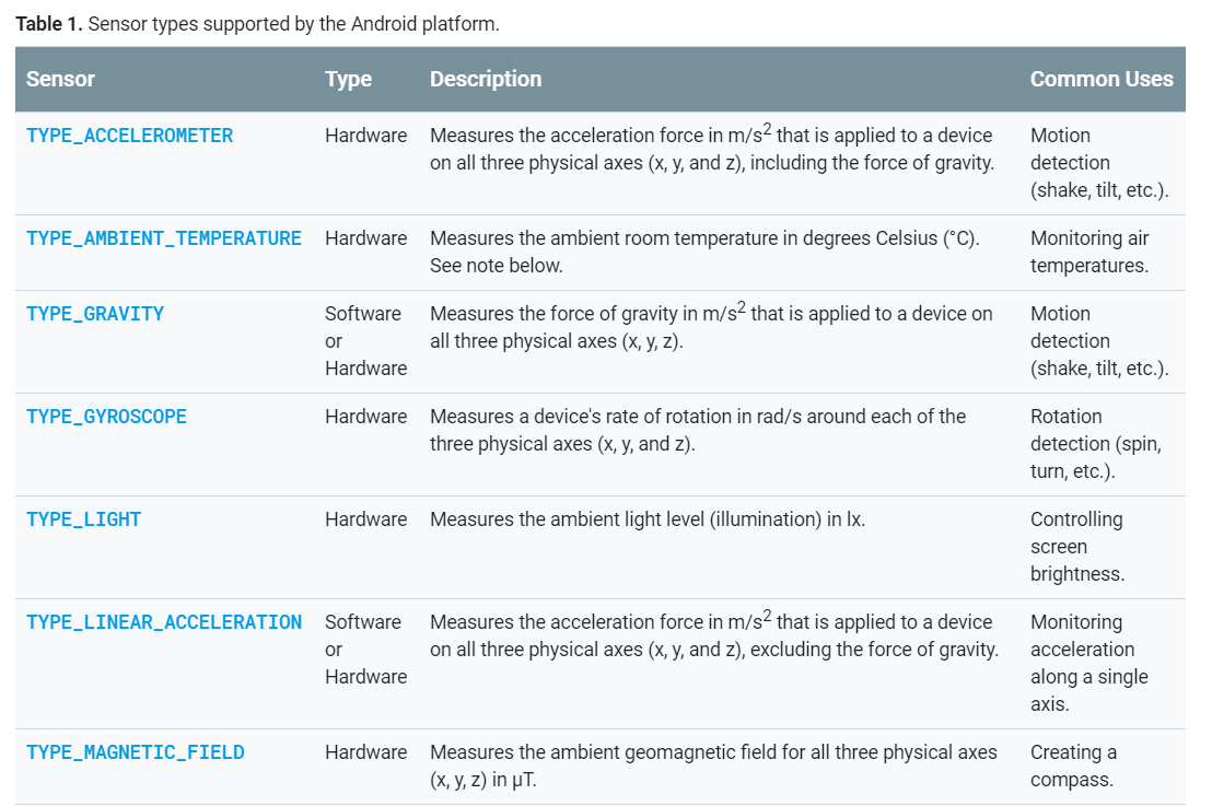 Android 传感器篇：（一）方向传感器_android 方向传感器-CSDN博客