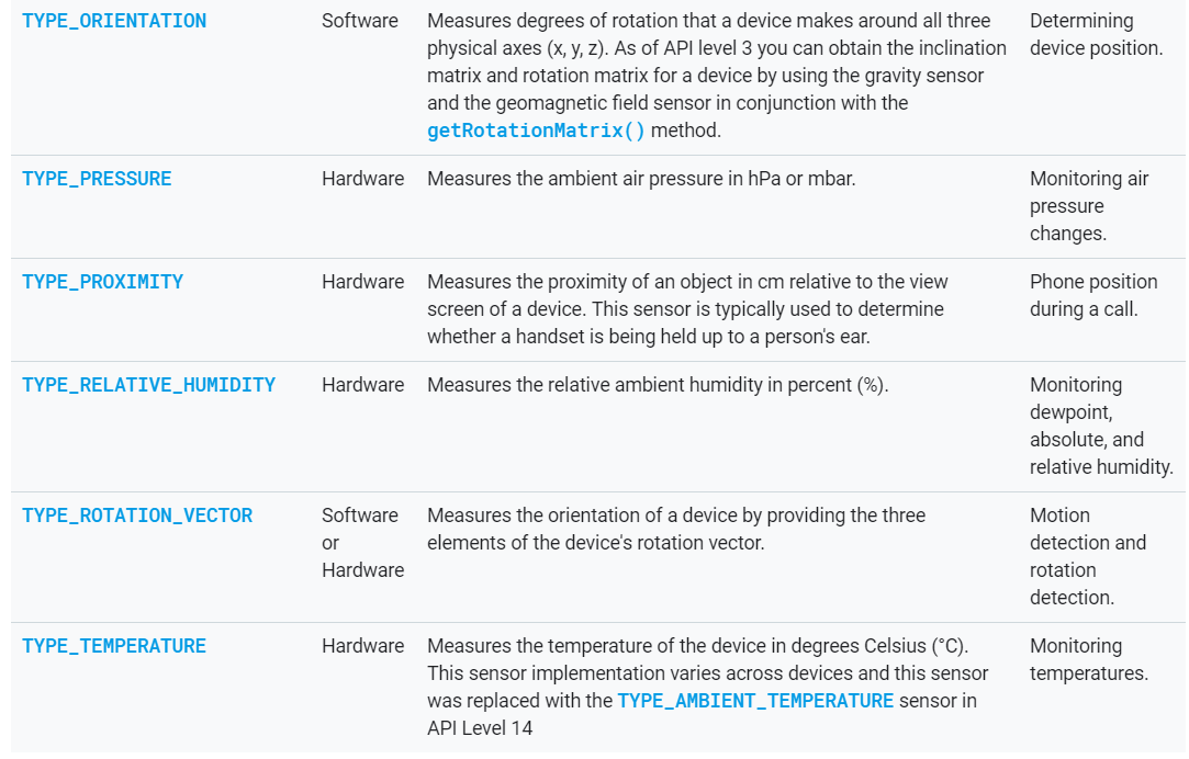 Android 传感器篇：（一）方向传感器_android 方向传感器-CSDN博客