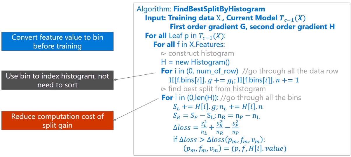 LightGBM原理详解_lightgbm 原理-CSDN博客