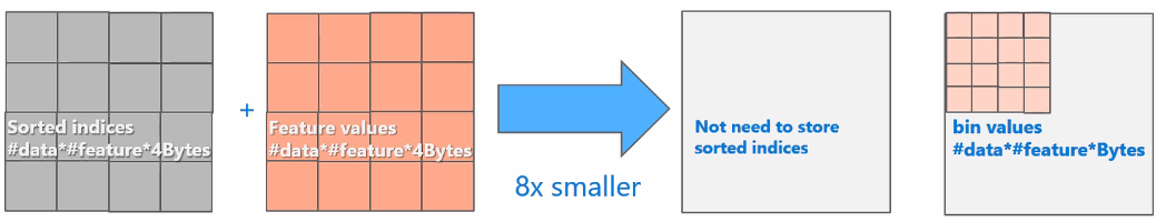 LightGBM原理详解_lightgbm 原理-CSDN博客