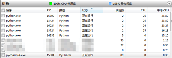 Python多进程和多线程(跑满cpu)pytest启动的进程数超过cpu数量 Csdn博客