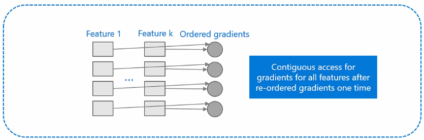 LightGBM原理详解_lightgbm 原理-CSDN博客