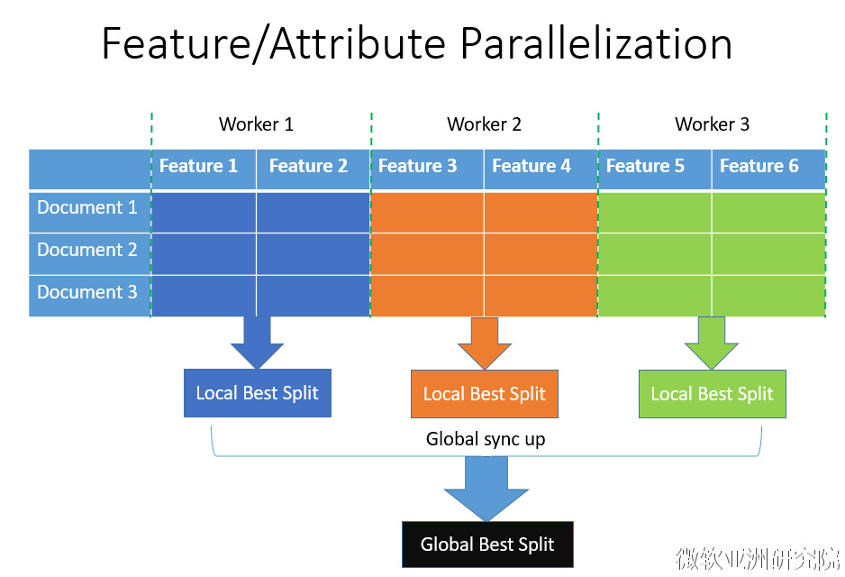 LightGBM原理详解_lightgbm 原理-CSDN博客