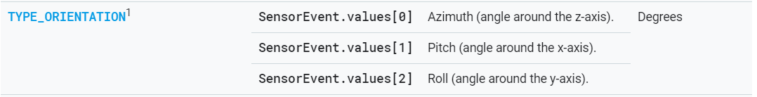 Android 传感器篇：（一）方向传感器_android 方向传感器-CSDN博客