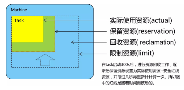 谷歌超大规模集群管理系统Borg详细解读_google chubby borg-CSDN博客