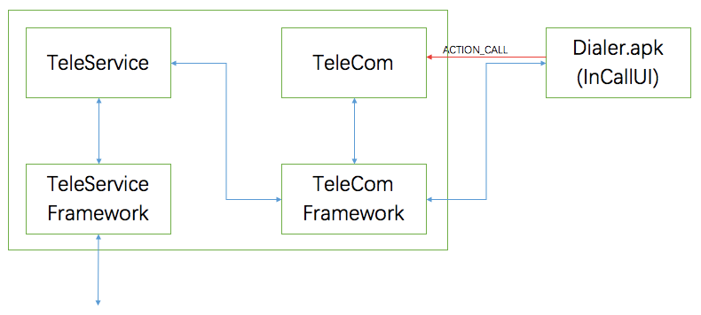 VoiceCall流程解析_window.voicecall-CSDN博客