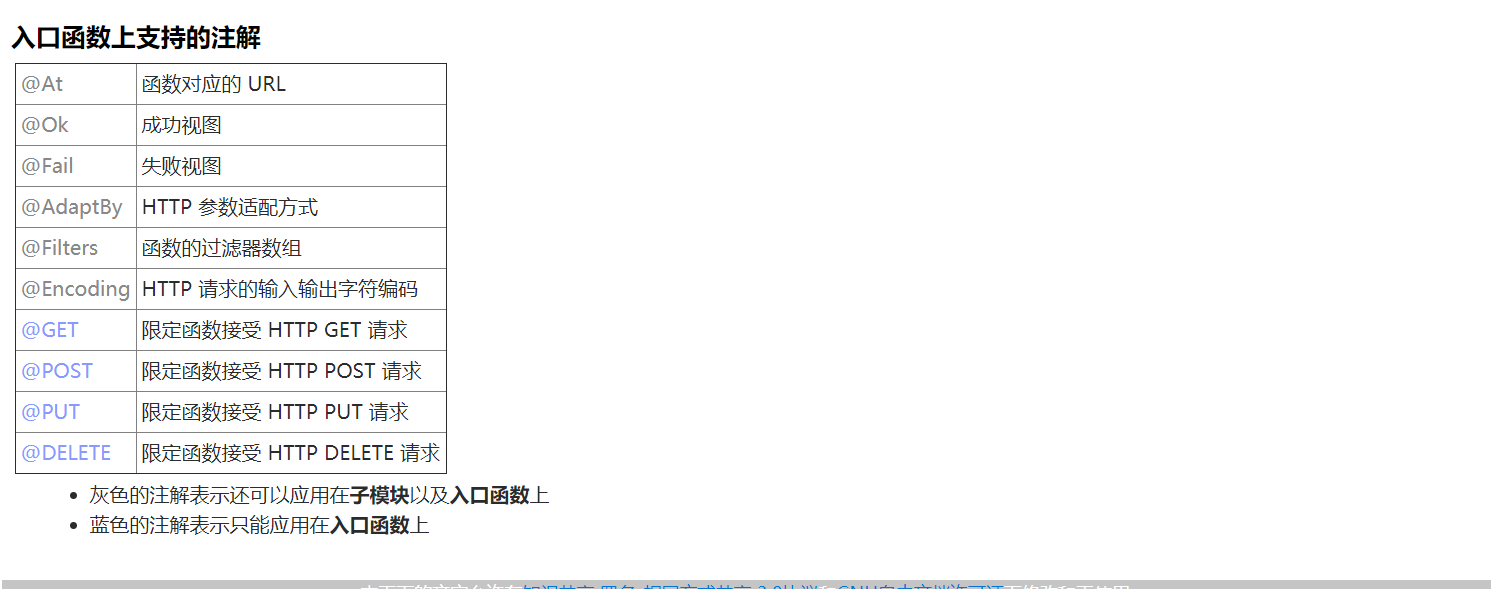Nutz快速入门nutz彐n Csdn博客 