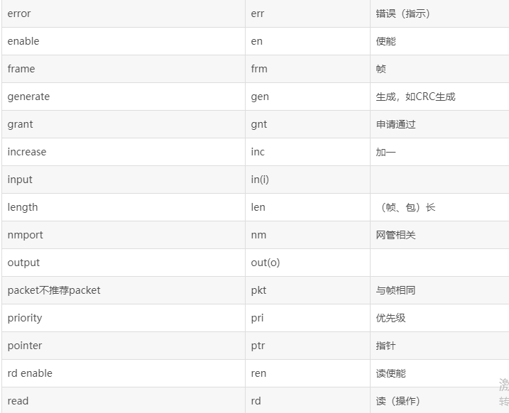 （2）verilog 代码风格 Csdn博客 