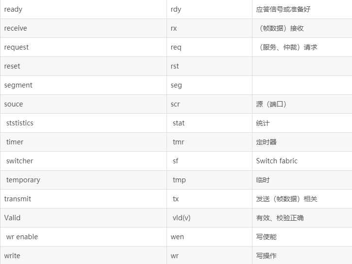 （2）verilog 代码风格 Csdn博客 