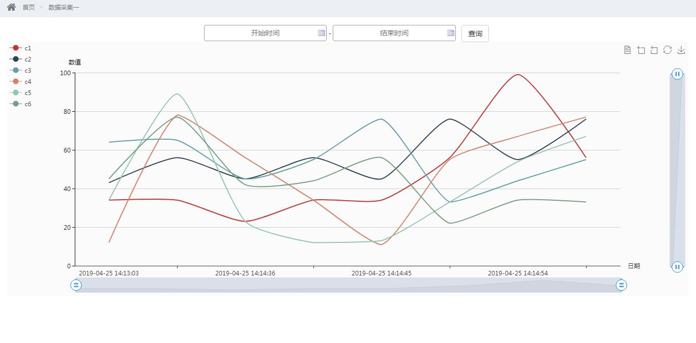 ECharts与Java的后端数据交互（二）_echarts 和java-CSDN博客