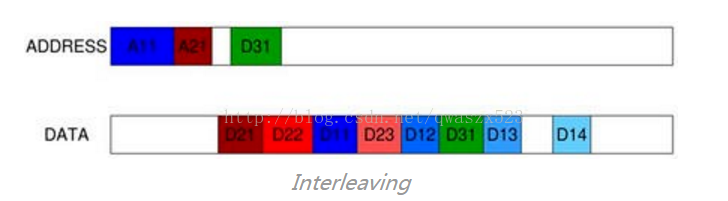 AXI协议中的模棱两可的含义的解释_axi exclusive-CSDN博客