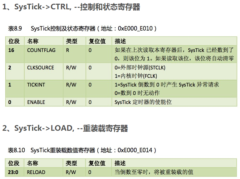 Stm32滴答定时器systick详细解析arm中systick的作用 Csdn博客 