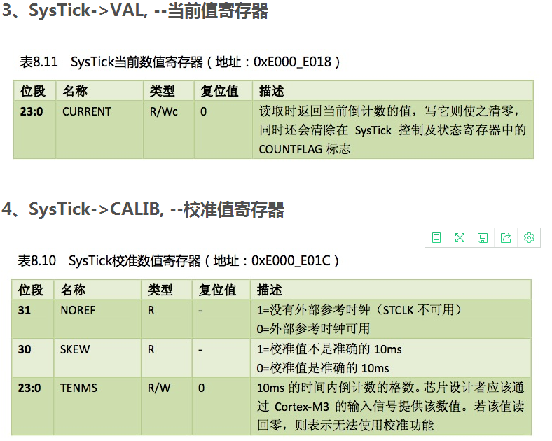STM32滴答定时器sysTick详细解析_arm中systick的作用-CSDN博客