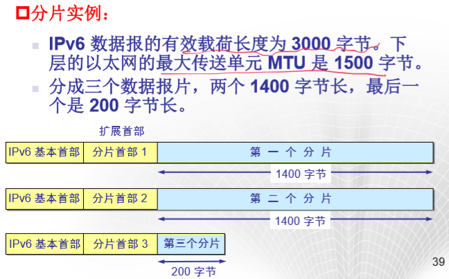 TCP/IP（3）——IPV6_ipv6传输层的udp和tcp协议是否需要校验和-CSDN博客