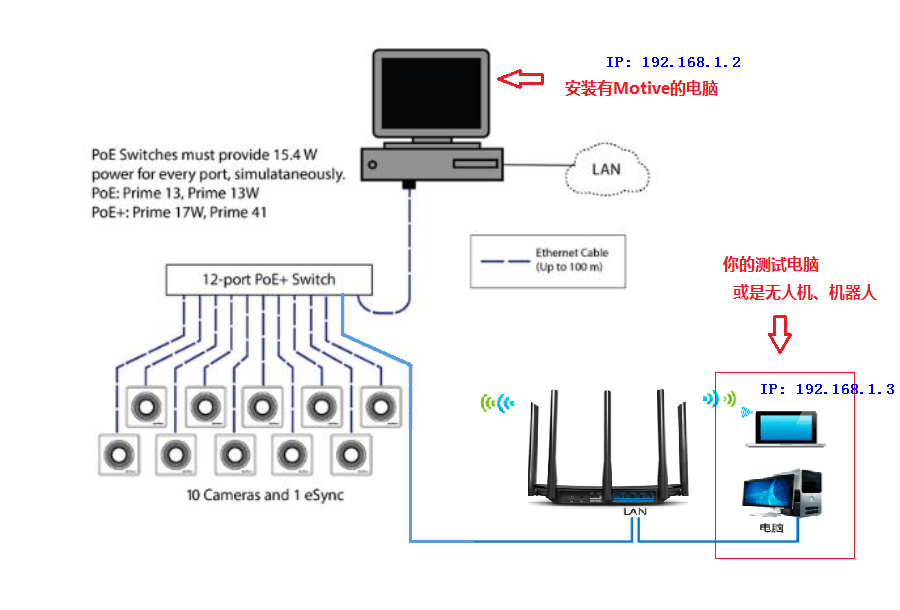 Optitrack与ROS详细教程以及Motive的使用_如何在另一台电脑使用激活过optitrack的motive软件-CSDN博客