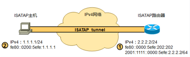 TCP/IP（3）——IPV6_ipv6传输层的udp和tcp协议是否需要校验和-CSDN博客