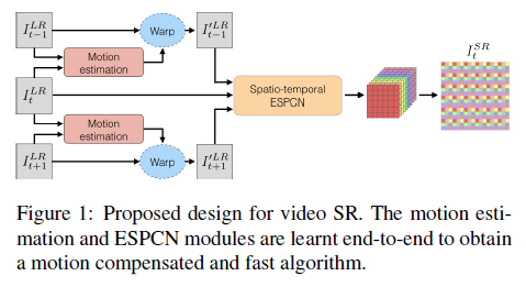 （VESPCN）Real-Time Video Super-Resolution with Spatio-Temporal Networks and Motion Compensation ...