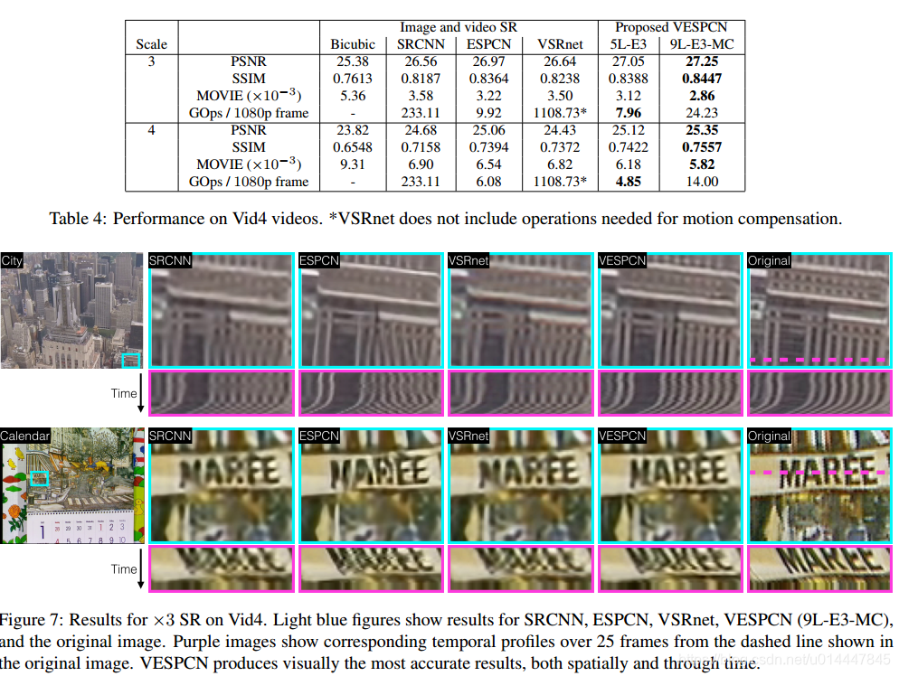 (vespcn)real Time Video Super Resolution With Spatio Temporal Networks