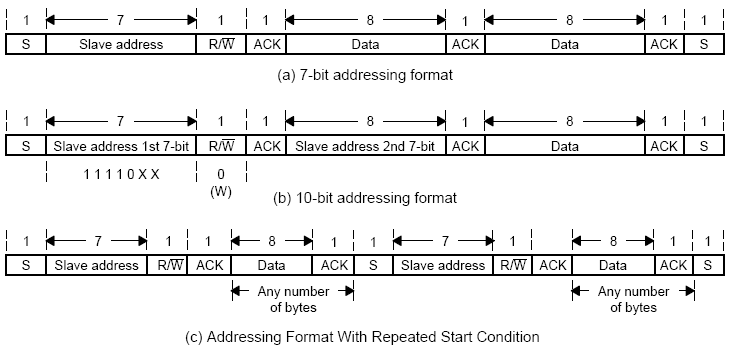 接口--I2C_i2c数据格式-CSDN博客