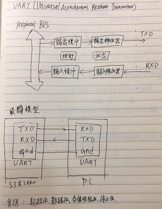 UART_cpu uart-CSDN博客