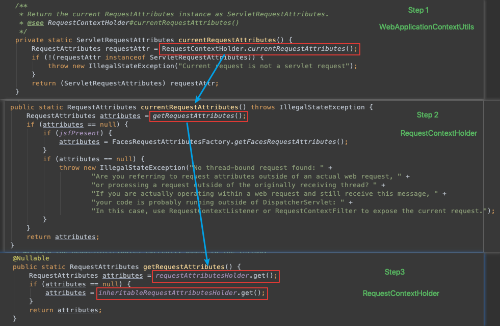 探讨 Springmvc 能否注入 Request 和 Response为什么springmvc可以在controller成员变量的位置注入request对象 Csdn博客