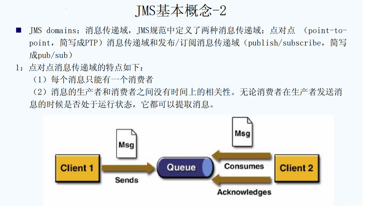 JMS基本概念_simplelf-CSDN博客