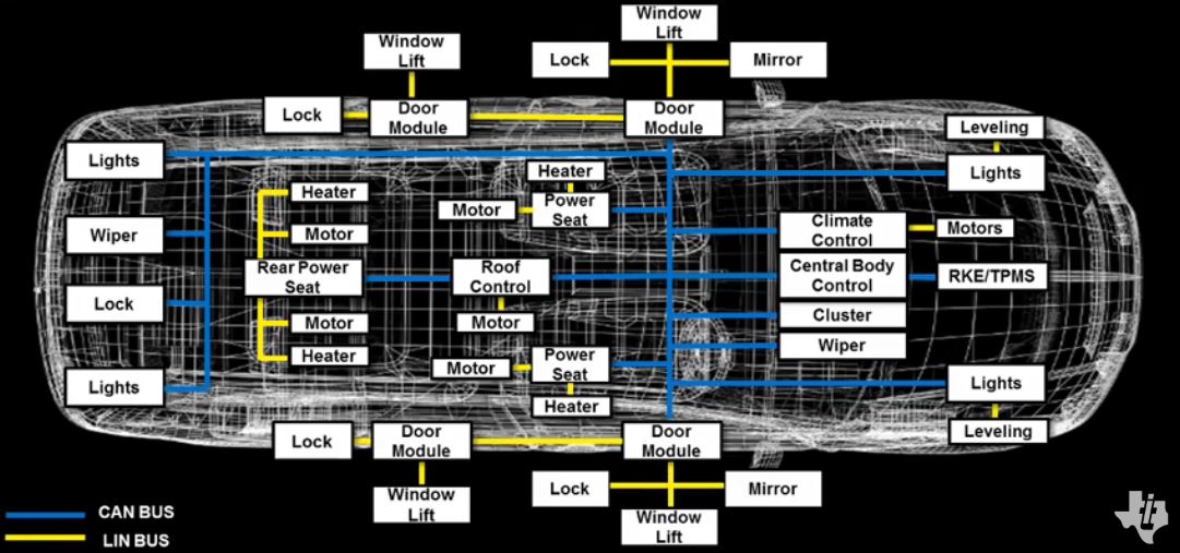 LIN总线-CSDN博客