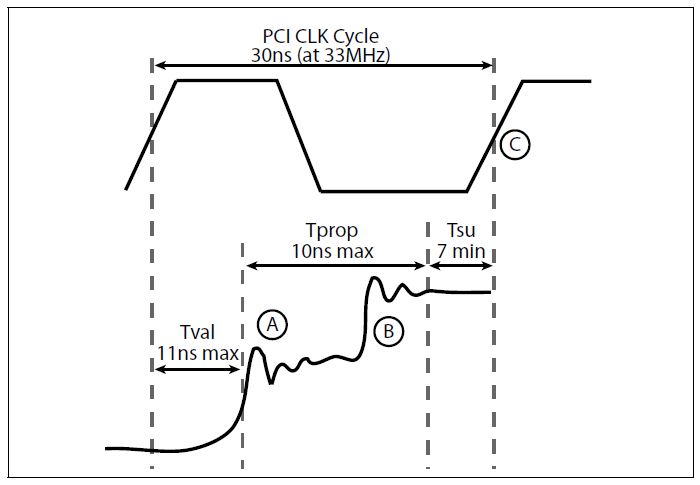 接口技术【1】PCIe入门简介 -- PCI背景知识_pci 入门简介-CSDN博客