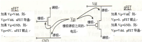 FPGA学习笔记01——数字逻辑基础_pfet-CSDN博客