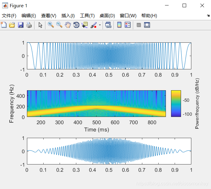 Matlab Spectrogram短时傅里叶变换与chrip信号 Compute And Display The Psd Of Each Segment Of A Q Csdn博客